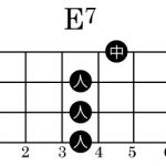 ukulele_chord_E7_2 | 英国紅茶サロン メイフェア